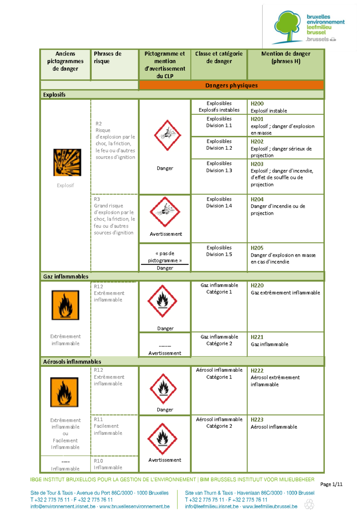 Phrases de Risque et Pictogrammes CLP - Dangers R et H - Studocu