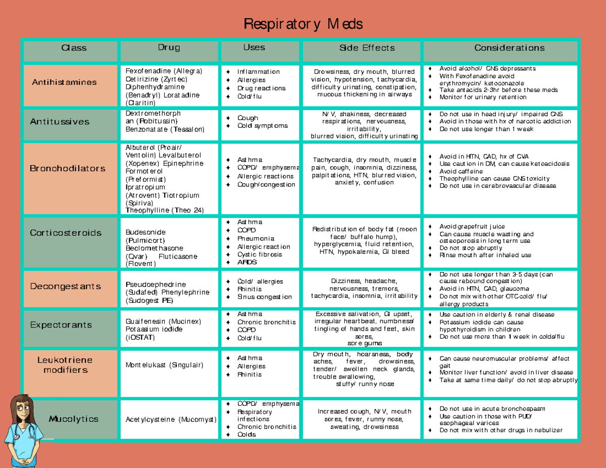 Respiratory Medications Cheat Sheet: Uses and Side Effects Guide - Studocu
