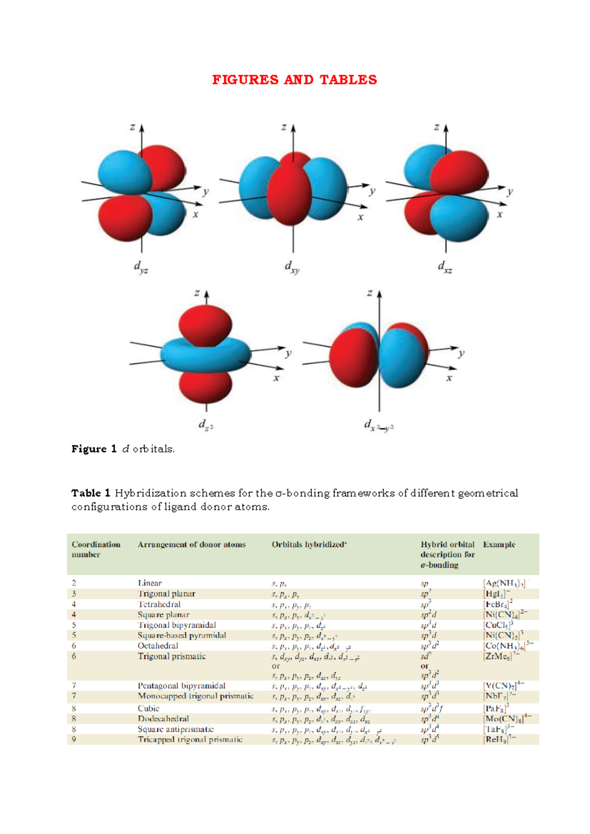 Figures and tables - Understanding - FIGURES AND TABLES Figure 1 d ...