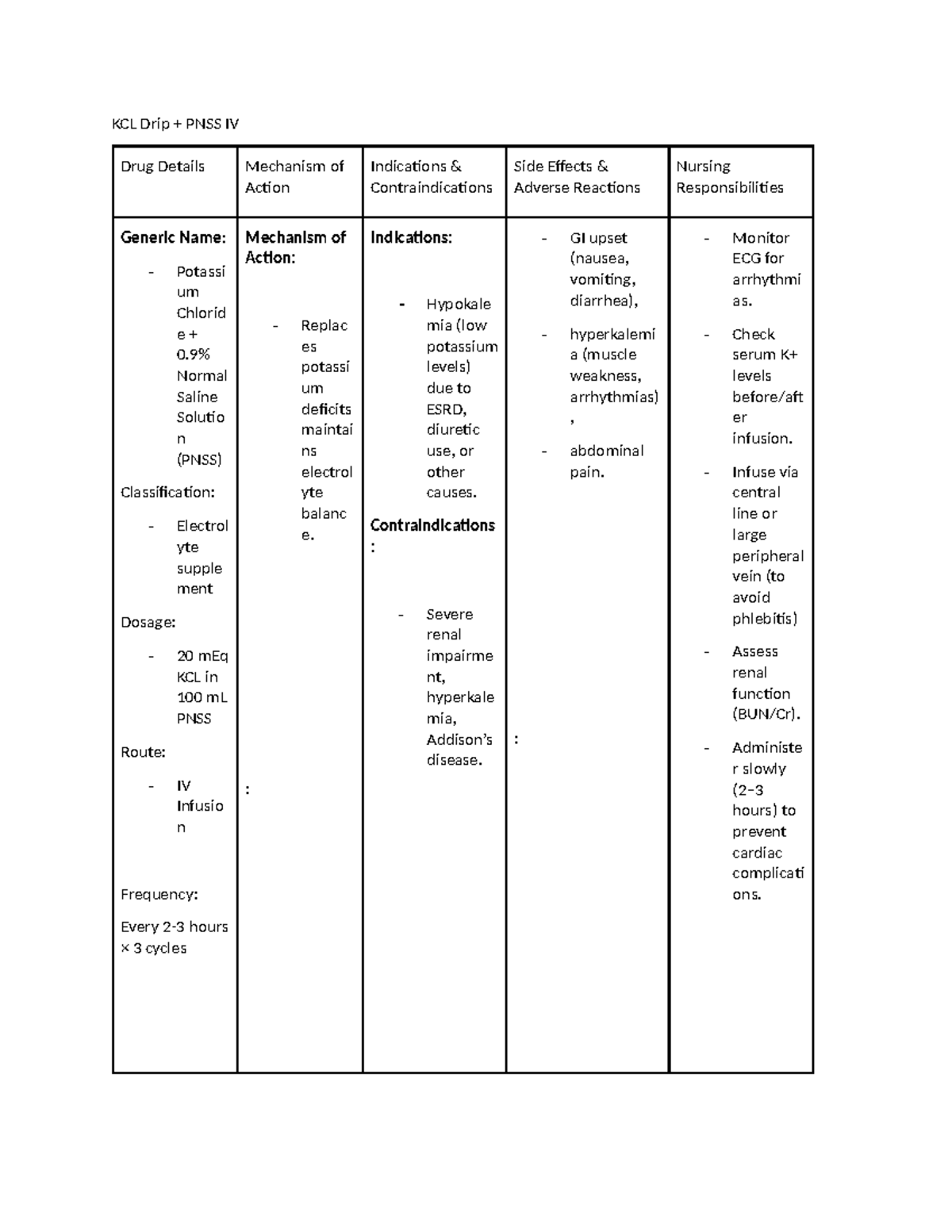 KCL IV Drip + PNSS: Indications, Mechanism & Nursing Care Guide - Studocu