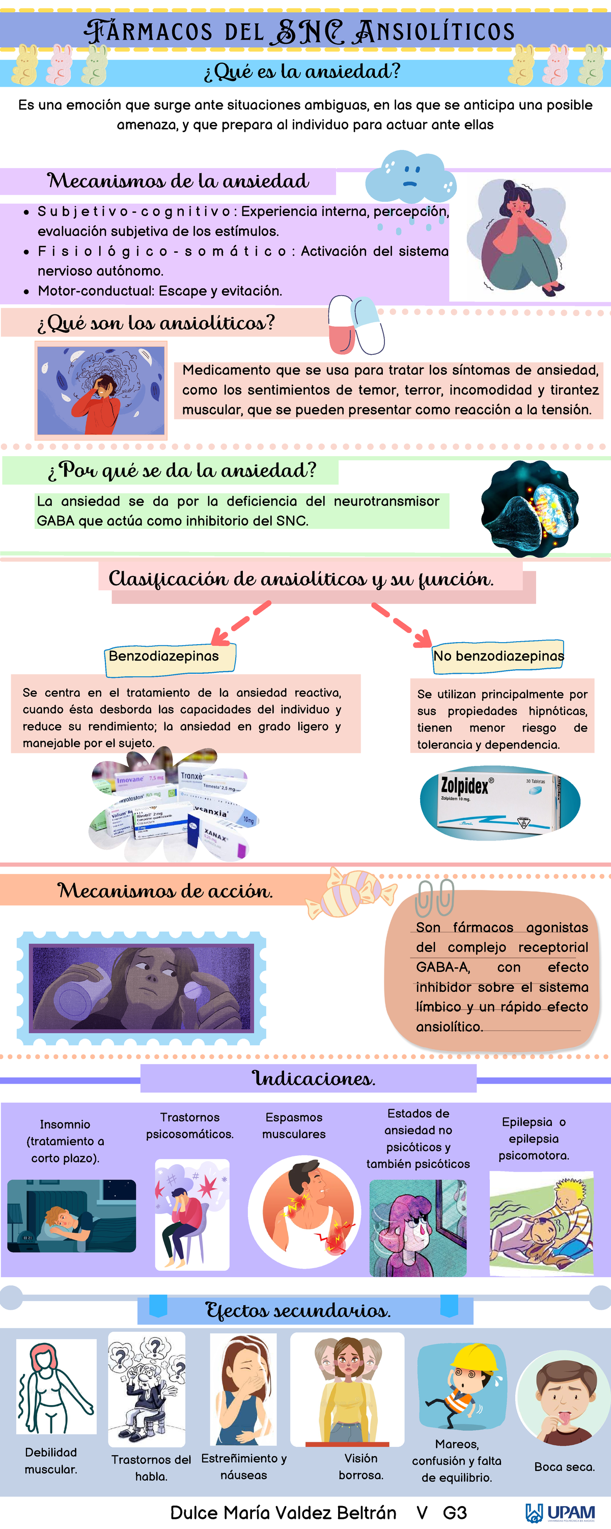 Infografía sobre Ansiolíticos: Mecanismos y Farmacocinética - Studocu