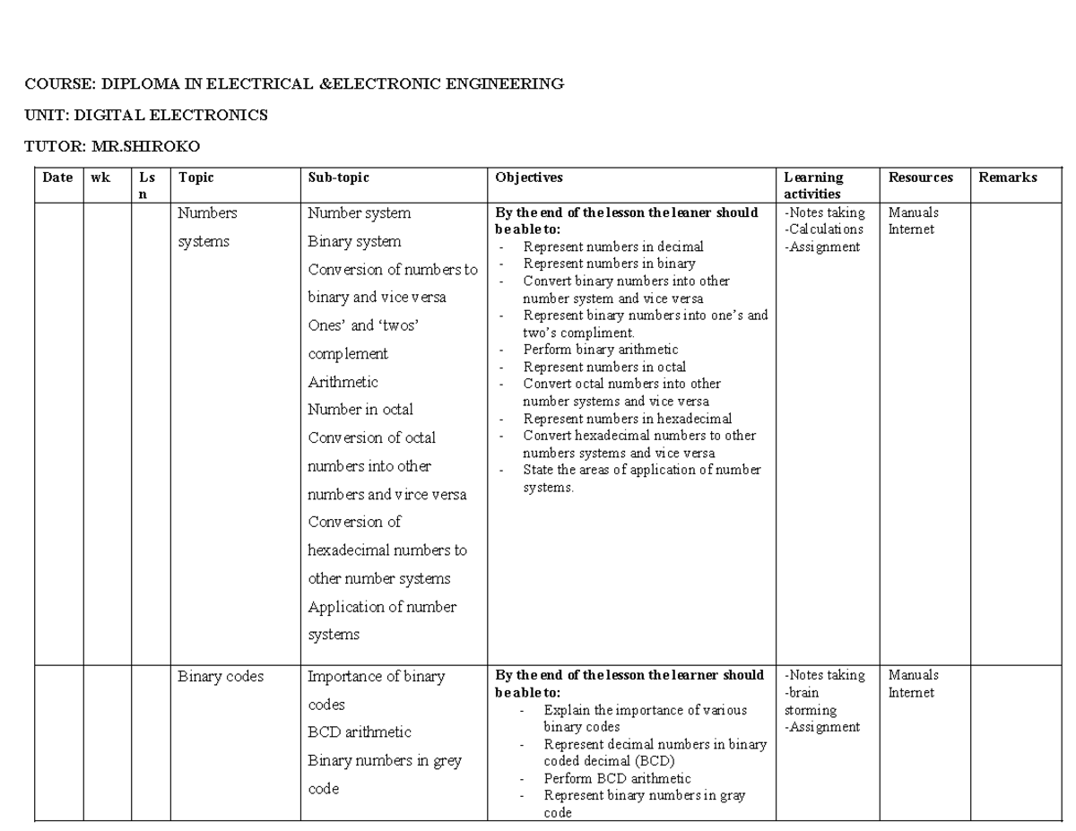 DIPLOMA IN ELECTRICAL ENGINEERING: Digital Electronics Overview - Studocu