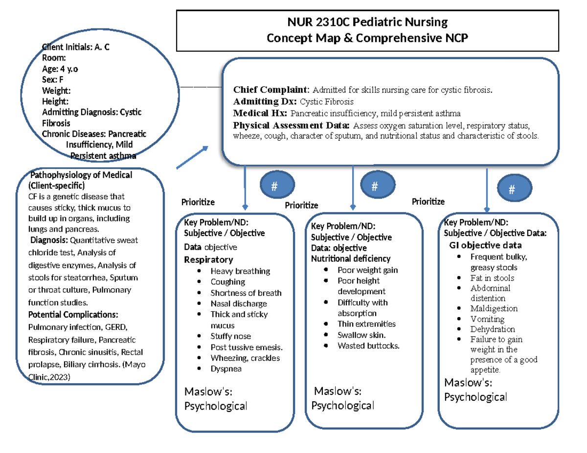 NUR 2310C Pediatric Nursing Concept Map: Cystic Fibrosis Care Plan ...