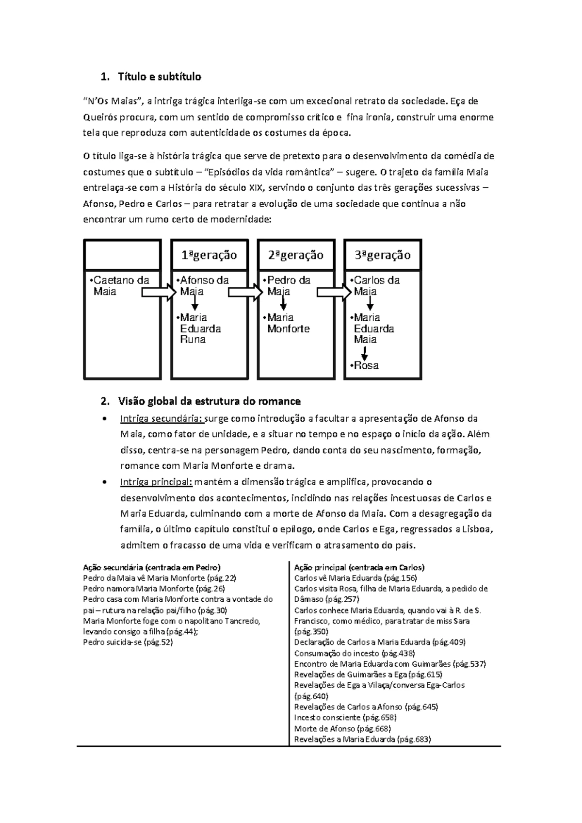 Os maias - resumo capítulo xv - Os maias – capítulo XV notapositiva/capitulo-xv-dos-maias/ - Studocu