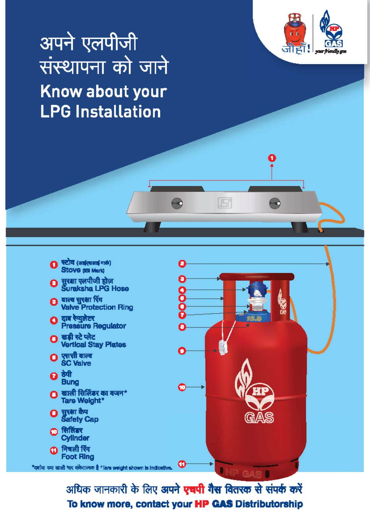 Safety Tips - Notes - HP GAS your friendly gas Know about your LPG ...
