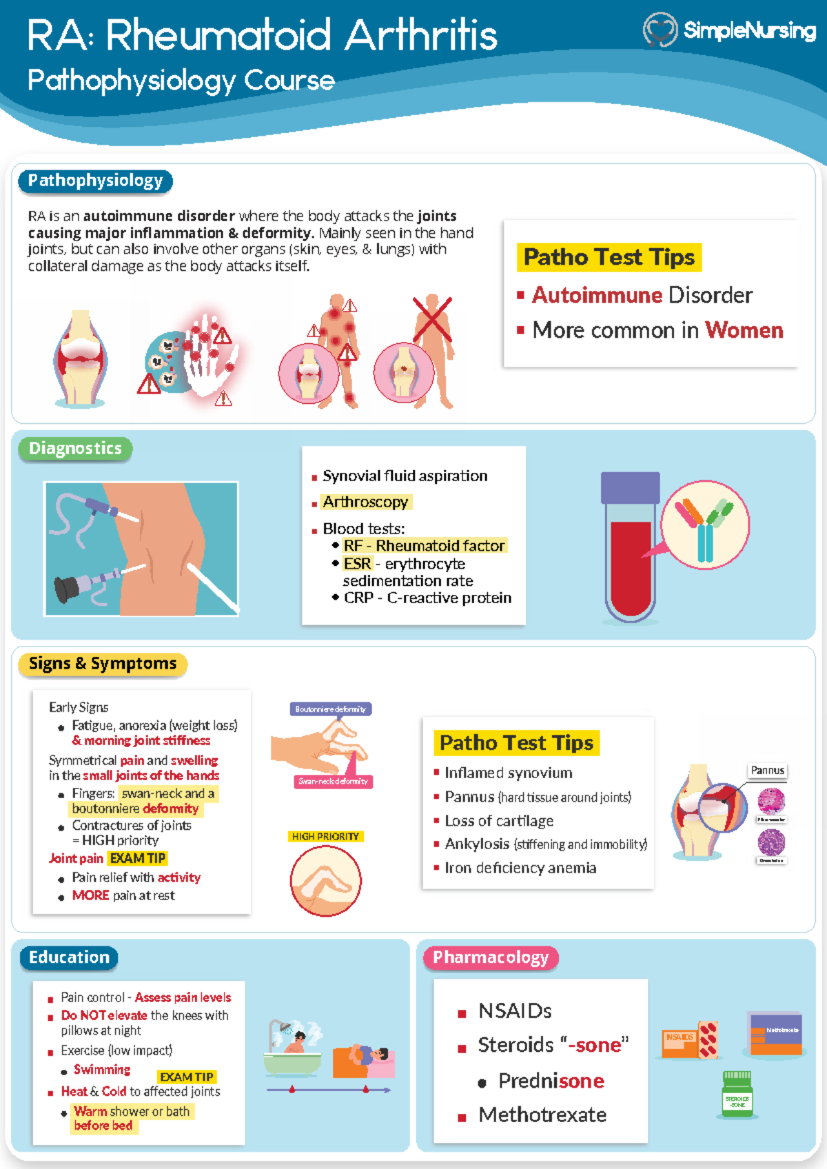 RA: Pathophysiology and Management of Rheumatoid Arthritis - Studocu