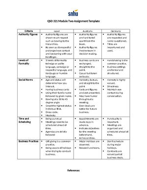 4-2 Labs dad 220 - DAD 220 Module Four Lab Template Identify ...