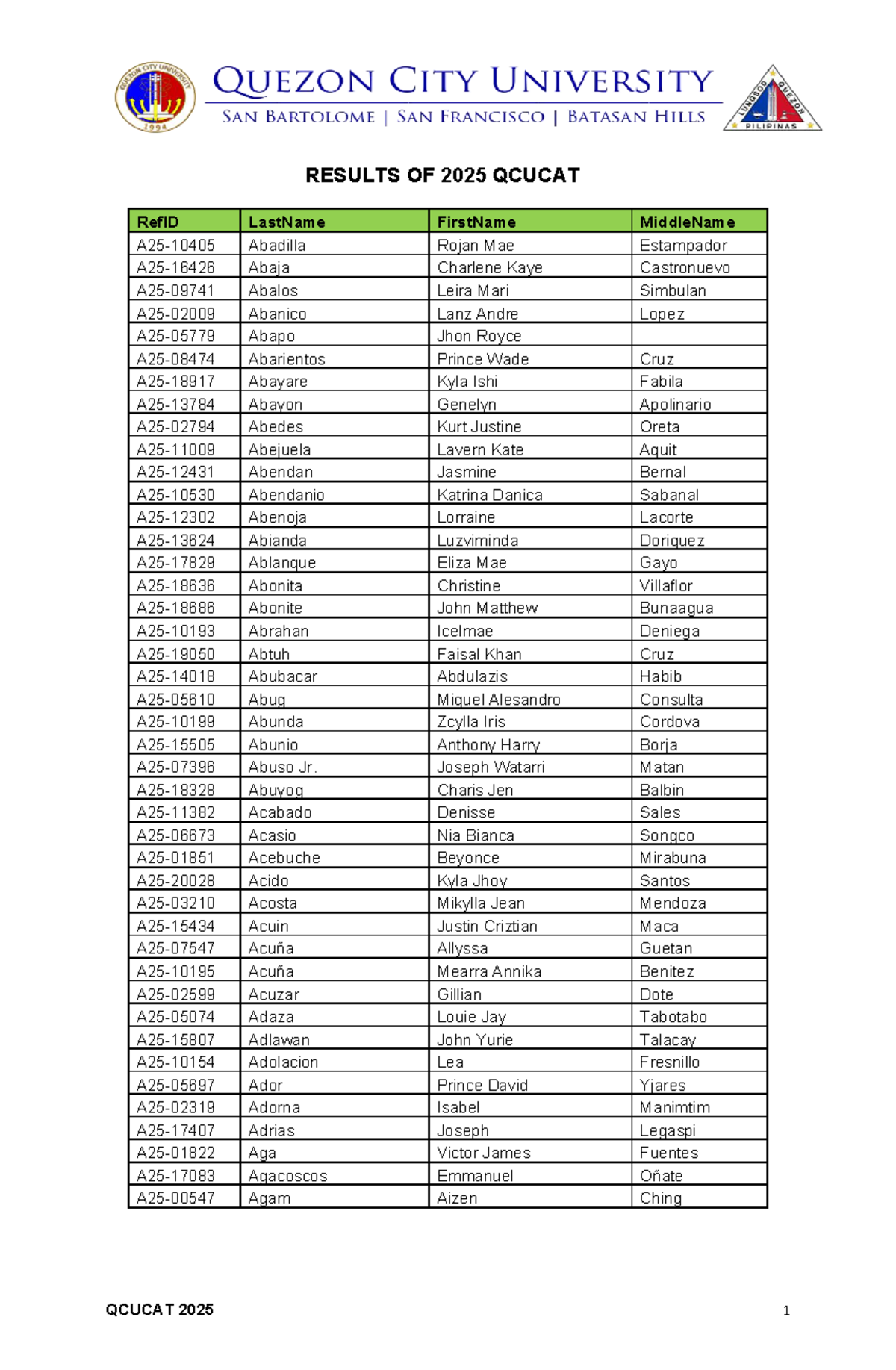 QCUCAT 2025 Results: Comprehensive List of Students - Studocu