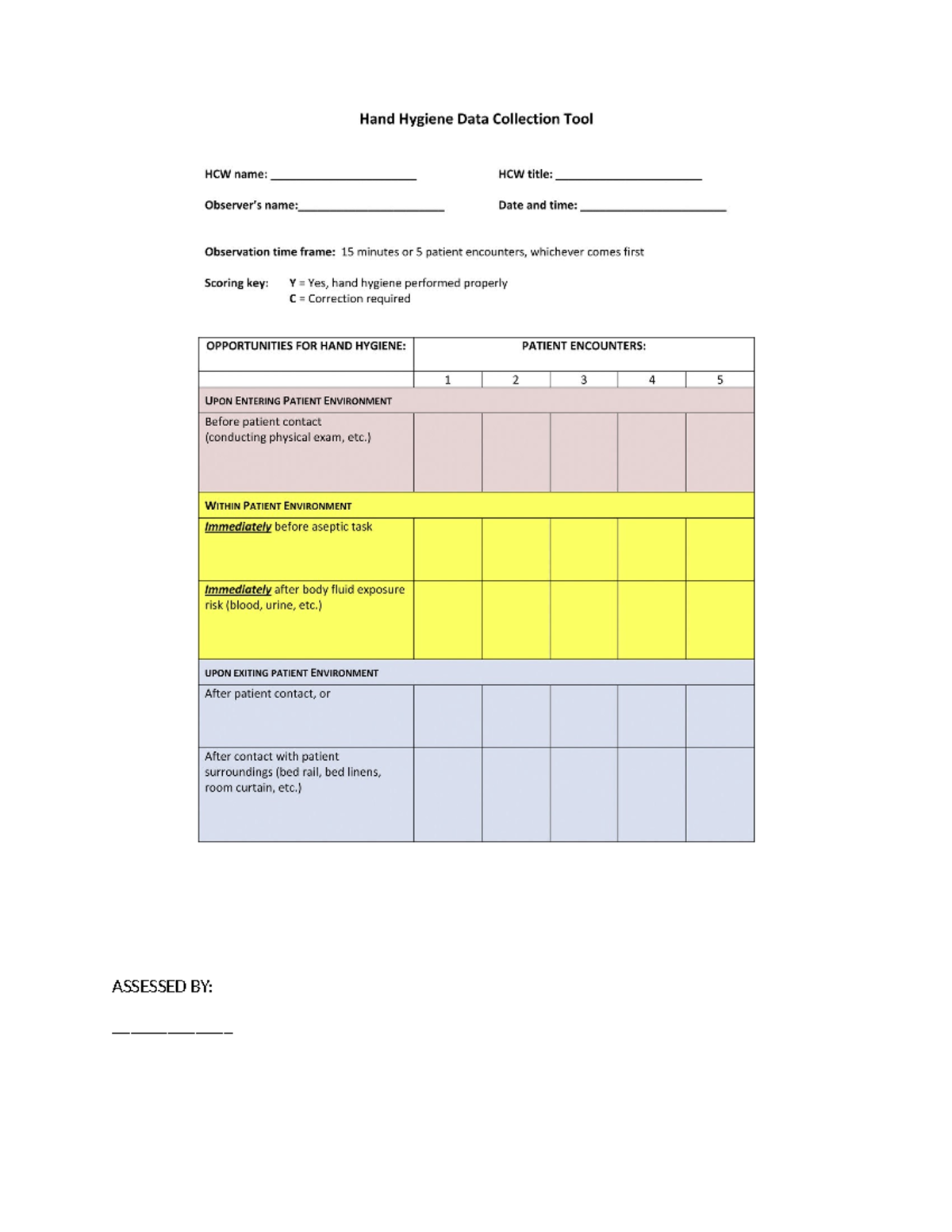 Handhygiene assesment - Hand Hygiene Data Collection Tool HCW name: HCW ...