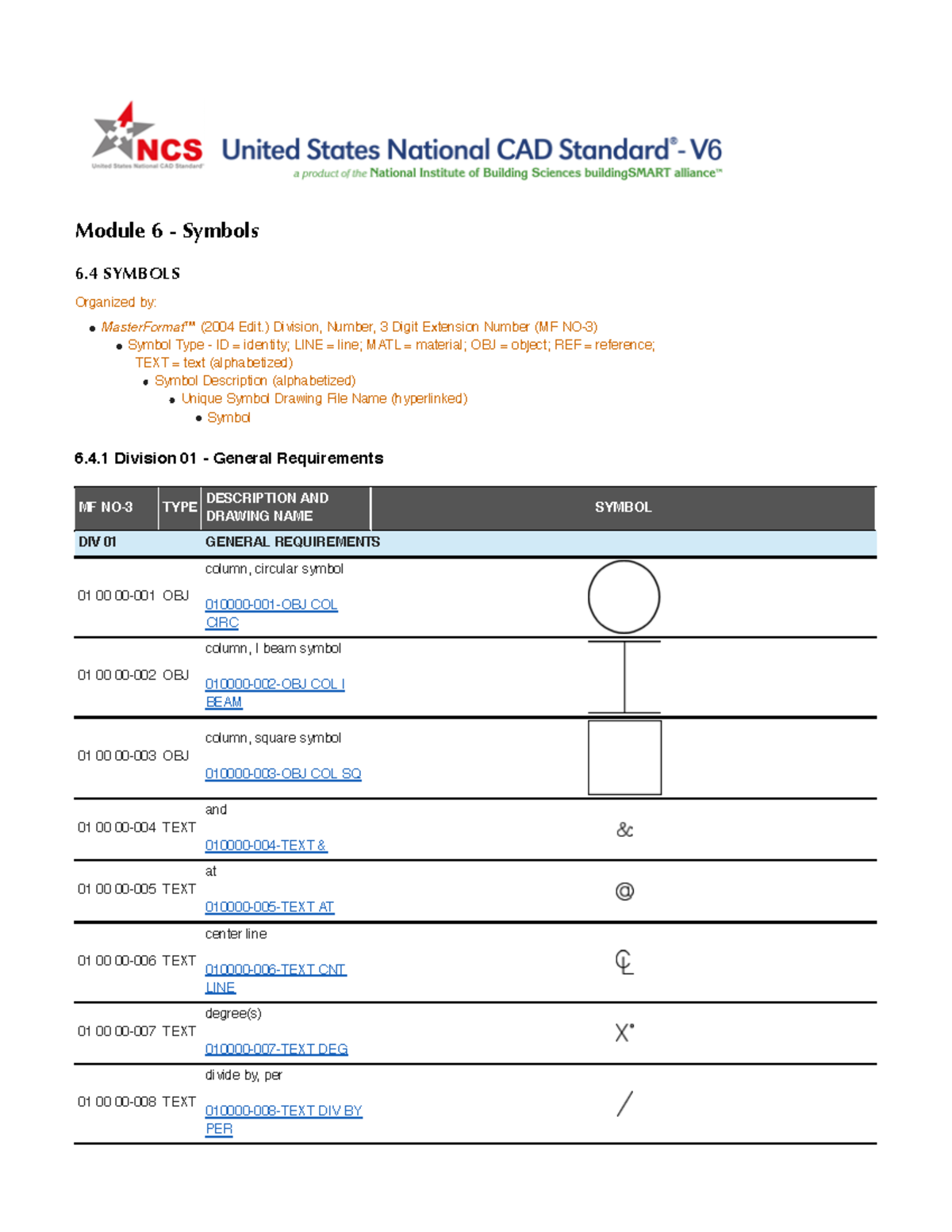 US National CAD Standard V6: Module 6 Symbols Overview - Studocu