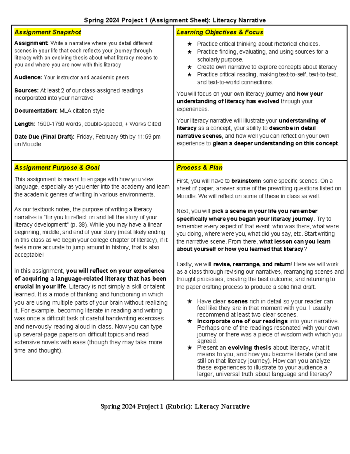 Spring 2024 Project 1: Literacy Narrative Assignment Guidelines - Studocu