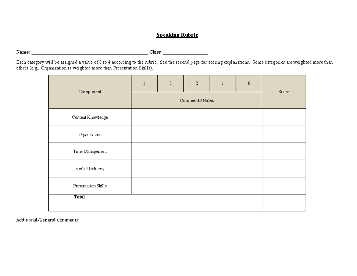 Speaking Rubric - Assessment Criteria and Scoring Guide - Studocu