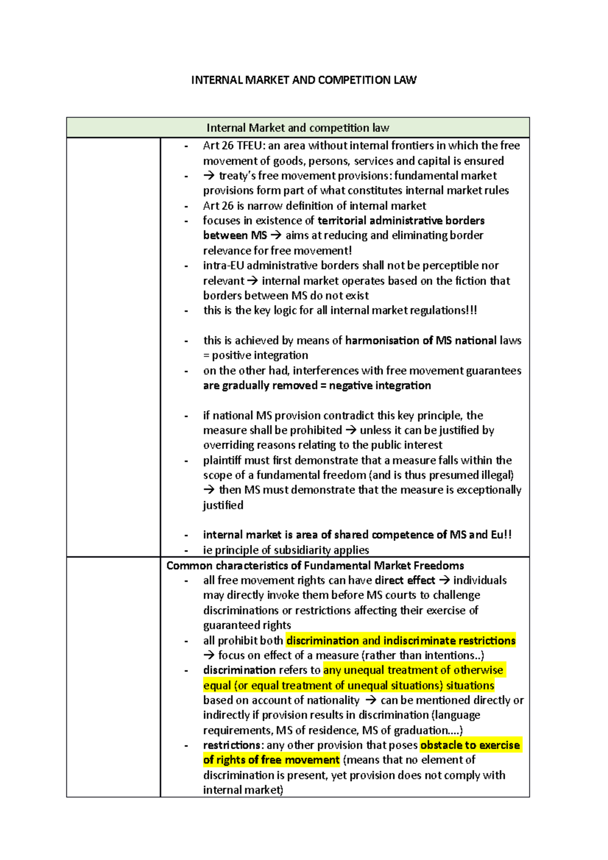 Internal Market and Competition Law Overview: Key Provisions and ...