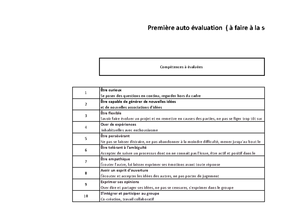 Auto-évaluation des Compétences Créatives - CRE UA1 - Studocu