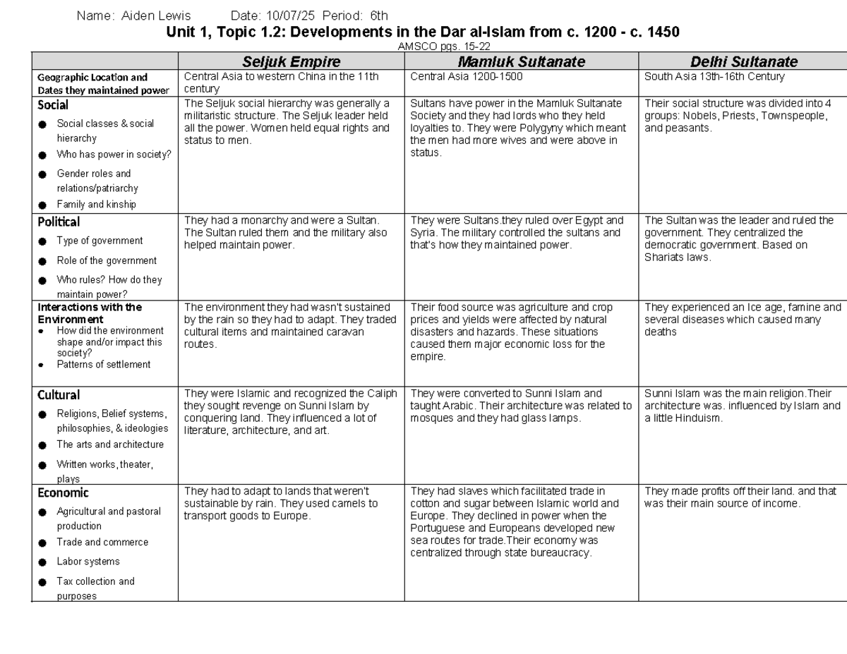 Unit 1 Topic 1.2: Developments in Islamic Empires (c. 1200-1450) - Studocu