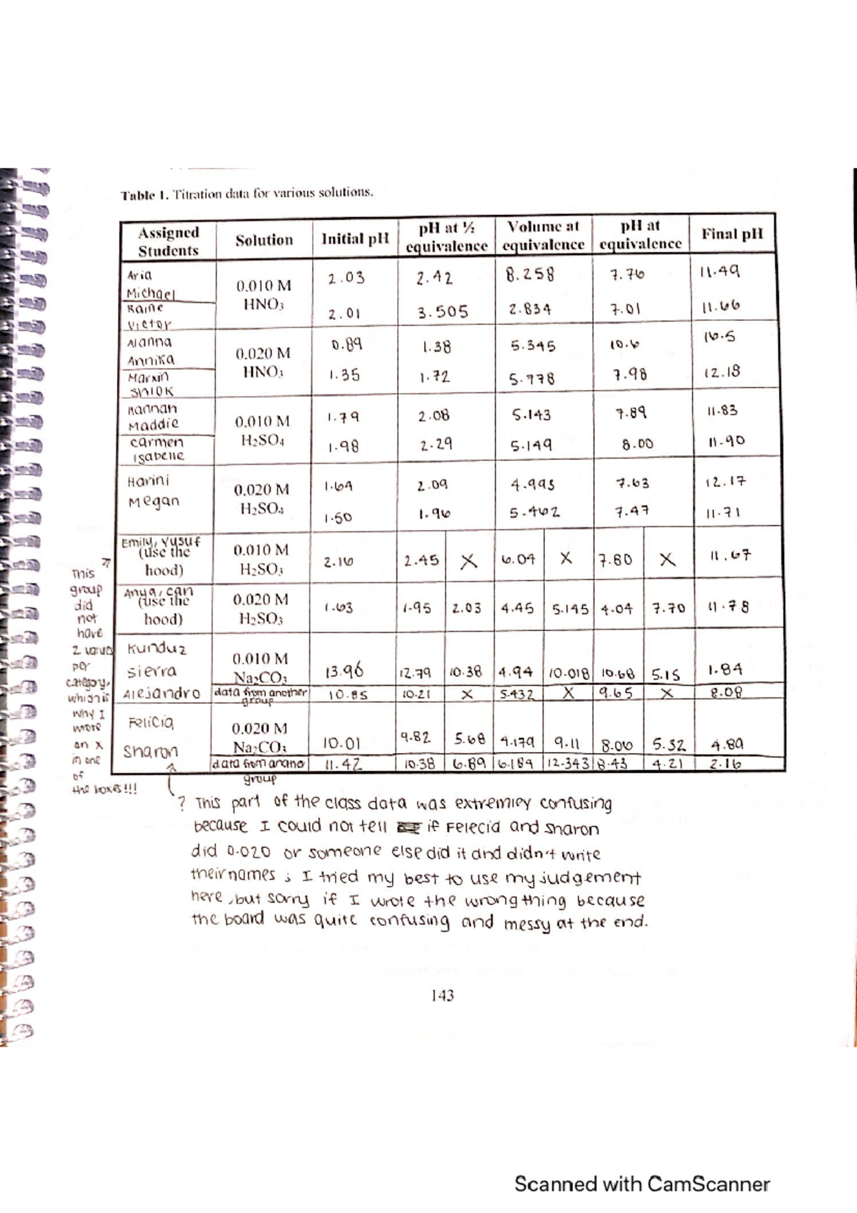 CHEM 1A LAB Report on Acid Rain Analysis and Titration Data - Studocu