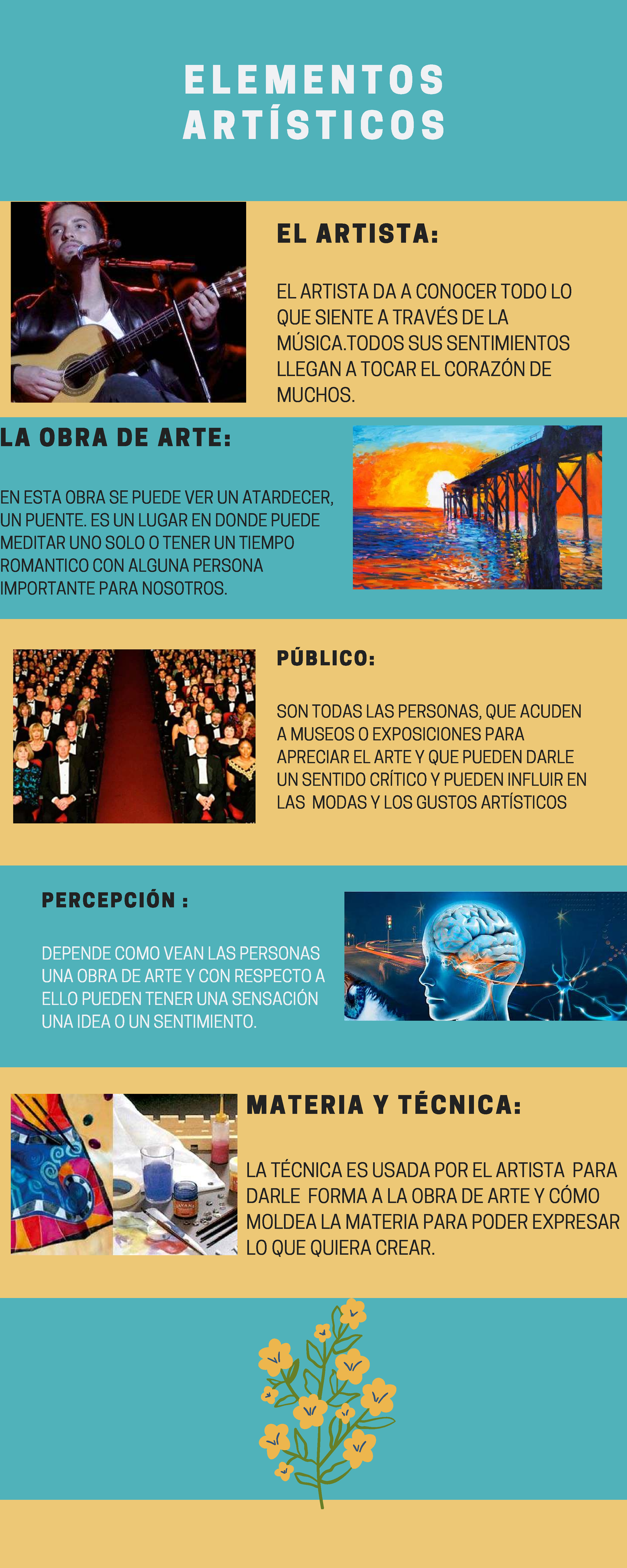 Elementos Artísticos: Análisis del Artista y su Obra - Studocu