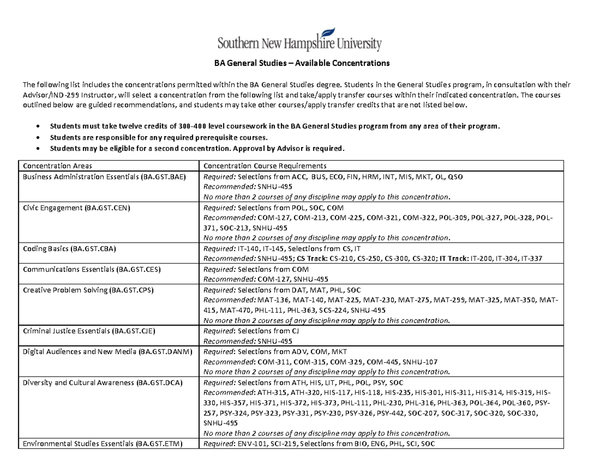 IND 299 BA.GST Available Concentrations - BA General Studies ...