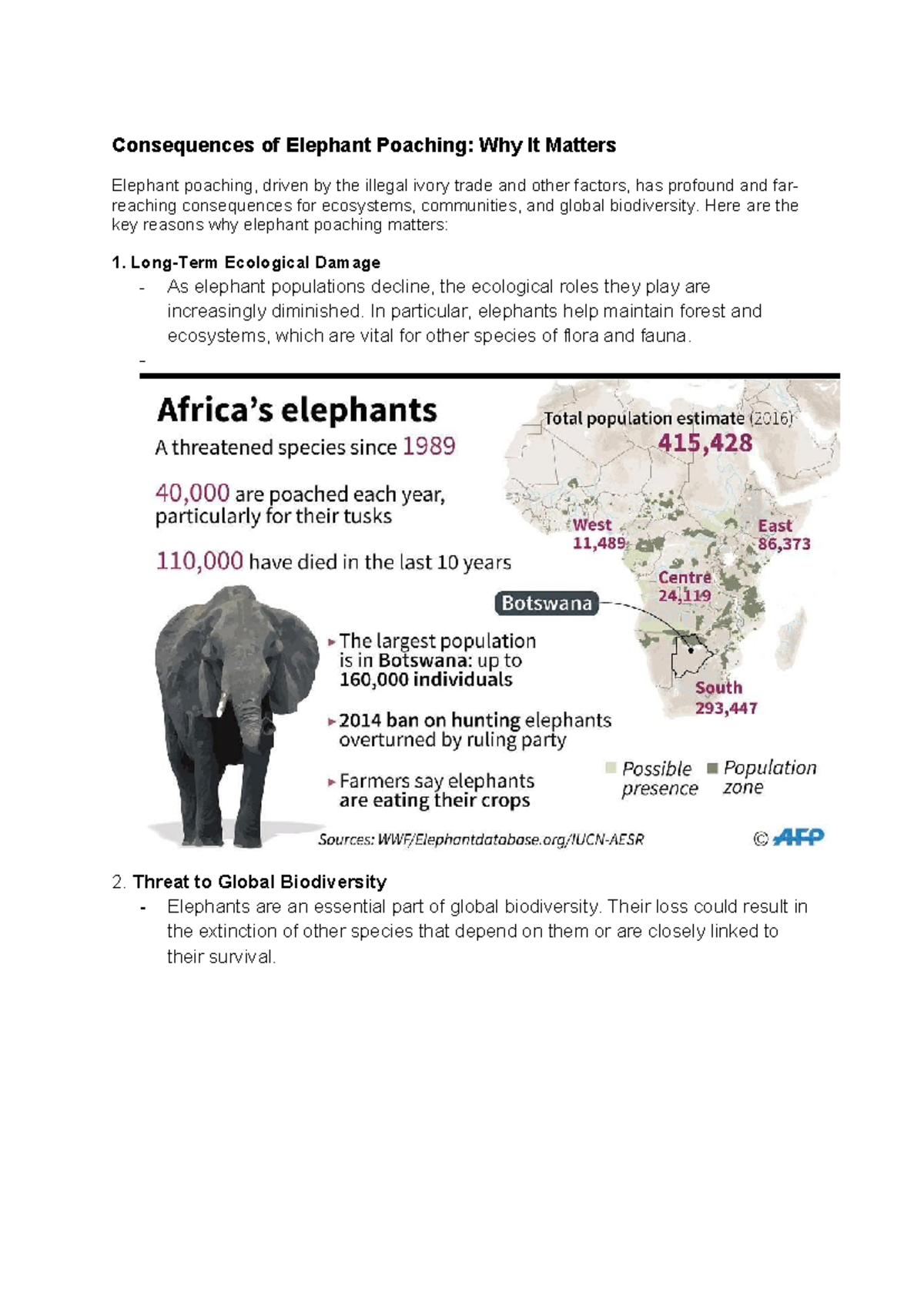 Consequences of Elephant Poaching: Ecological and Biodiversity Impact ...