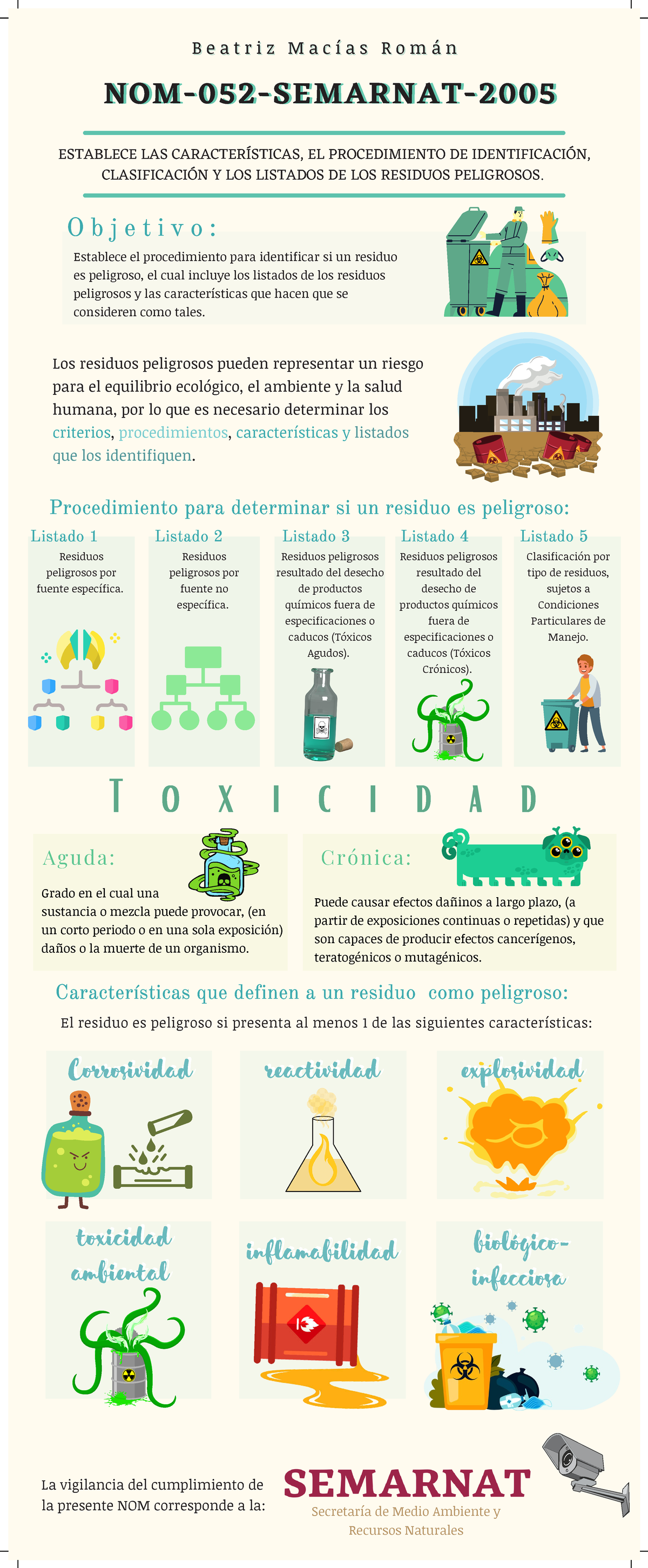 Infografia NOM-052- Semarnat-2005 , Beatriz Macías Román - Secretaría de Medio Ambiente y ...