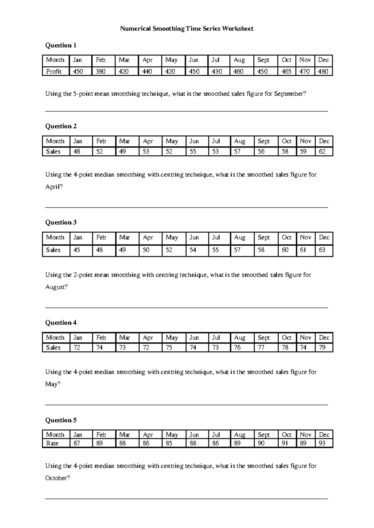 4. Numerical Smoothing Time Series Worksheet: Sales & Profit Analysis ...