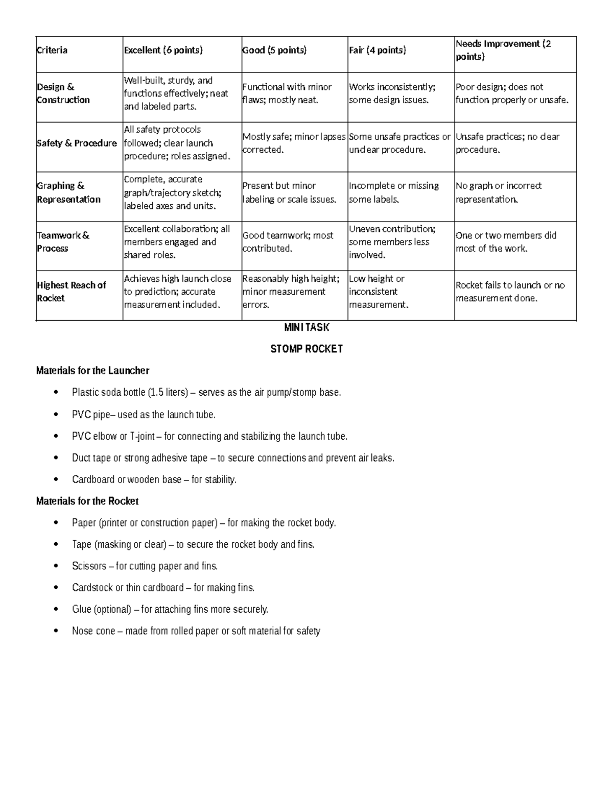 MINI TASK STOMP ROCKET Evaluation Criteria and Materials Guide - Studocu