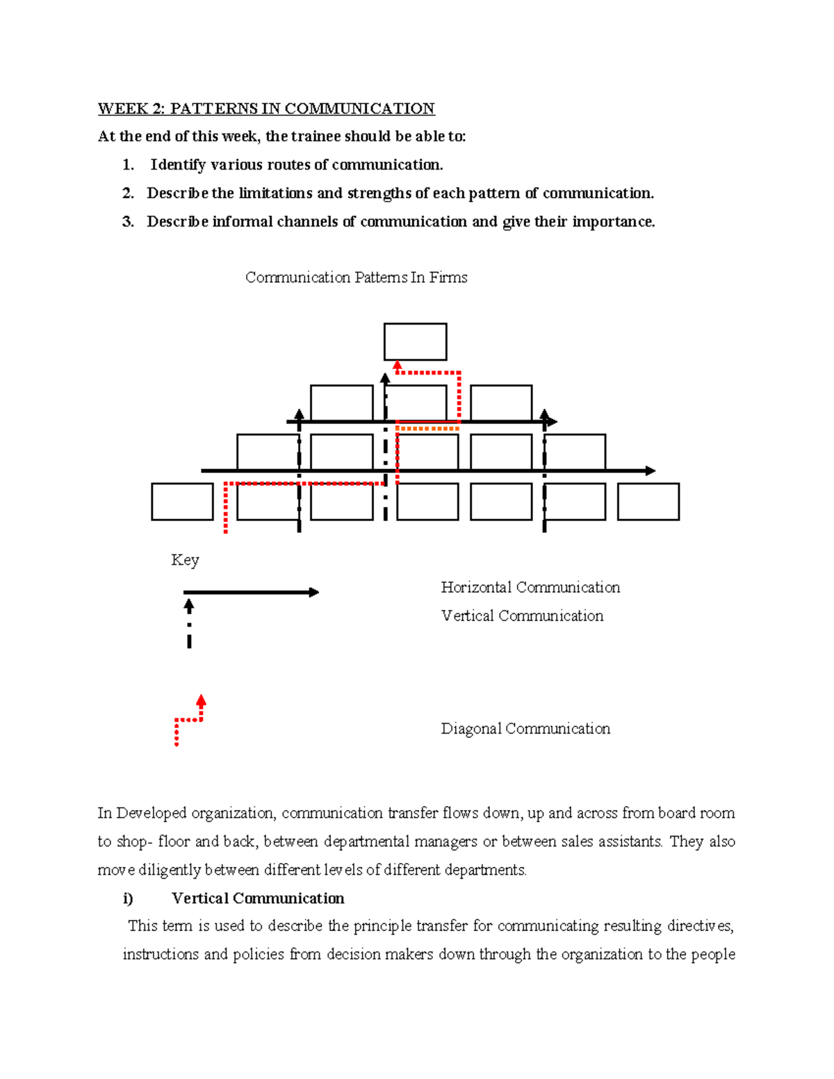WEEK 2 communication - Simply the best - WEEK 2: PATTERNS IN ...