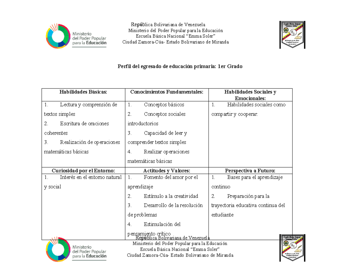 Perfiles del Egresado de Educación Primaria: Grados 1-5 - Studocu