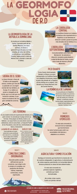 LA Geografía de la República Dominicana: Un Estudio Integral sobre su ...