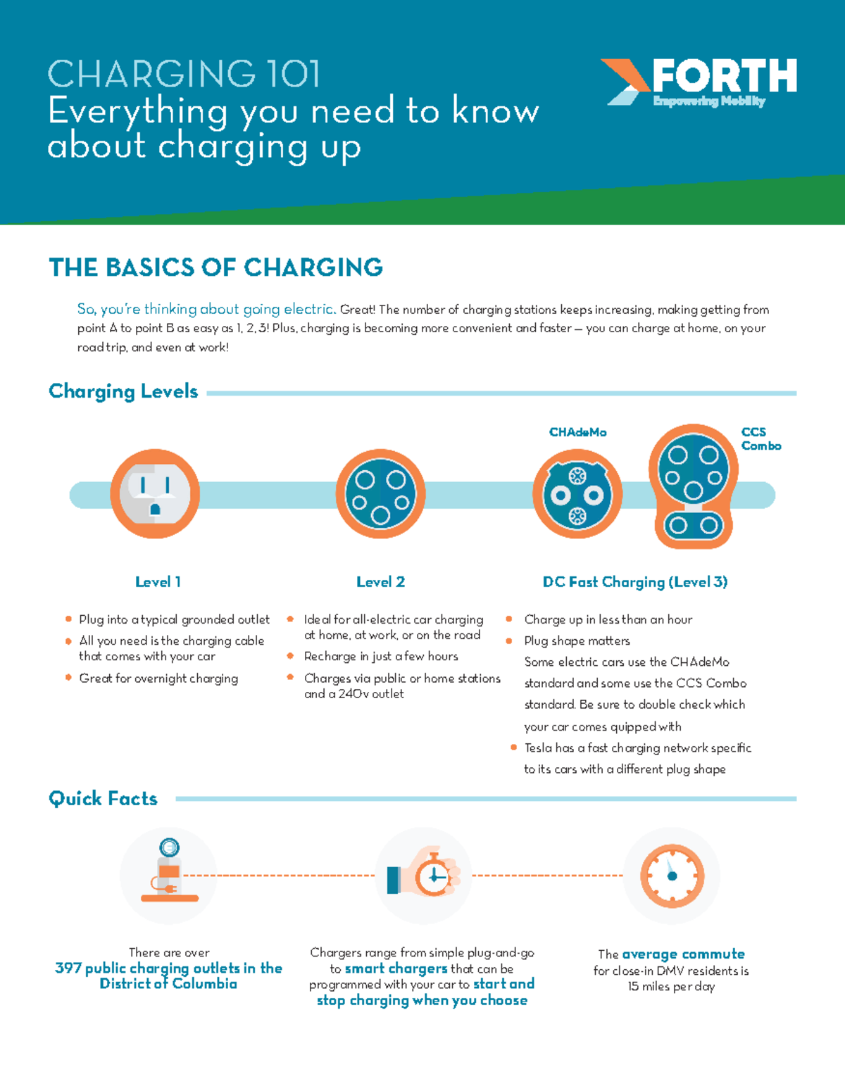 EV charging 101 - Hhj - So, you’re thinking about going electric. Great ...