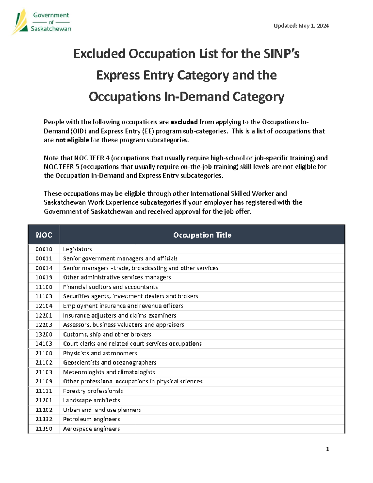 Human Capital Excluded Occupations List 2024 for Express Entry (EE) - Studocu