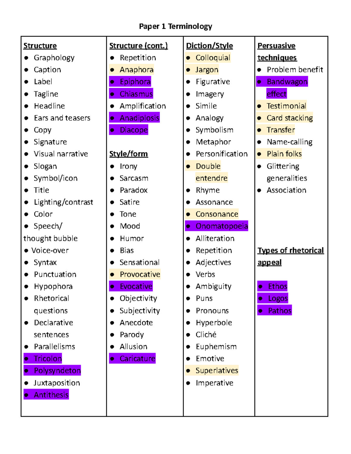English IB Paper 1 Terminology: Key Concepts and Techniques - Studeersnel