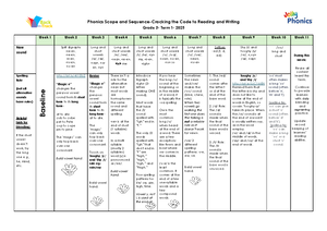 Gr1 T1 Jolly Phonics Scope 2025 - Weekly Lesson Plans and Assessment ...