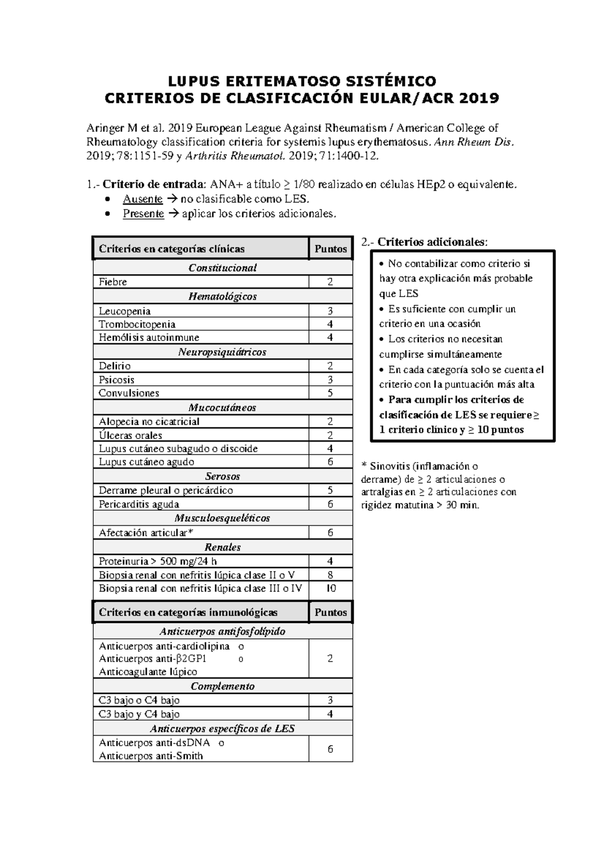 Clasificación EULAR/ACR 2019 de Lupus Eritematoso Sistémico - Studocu