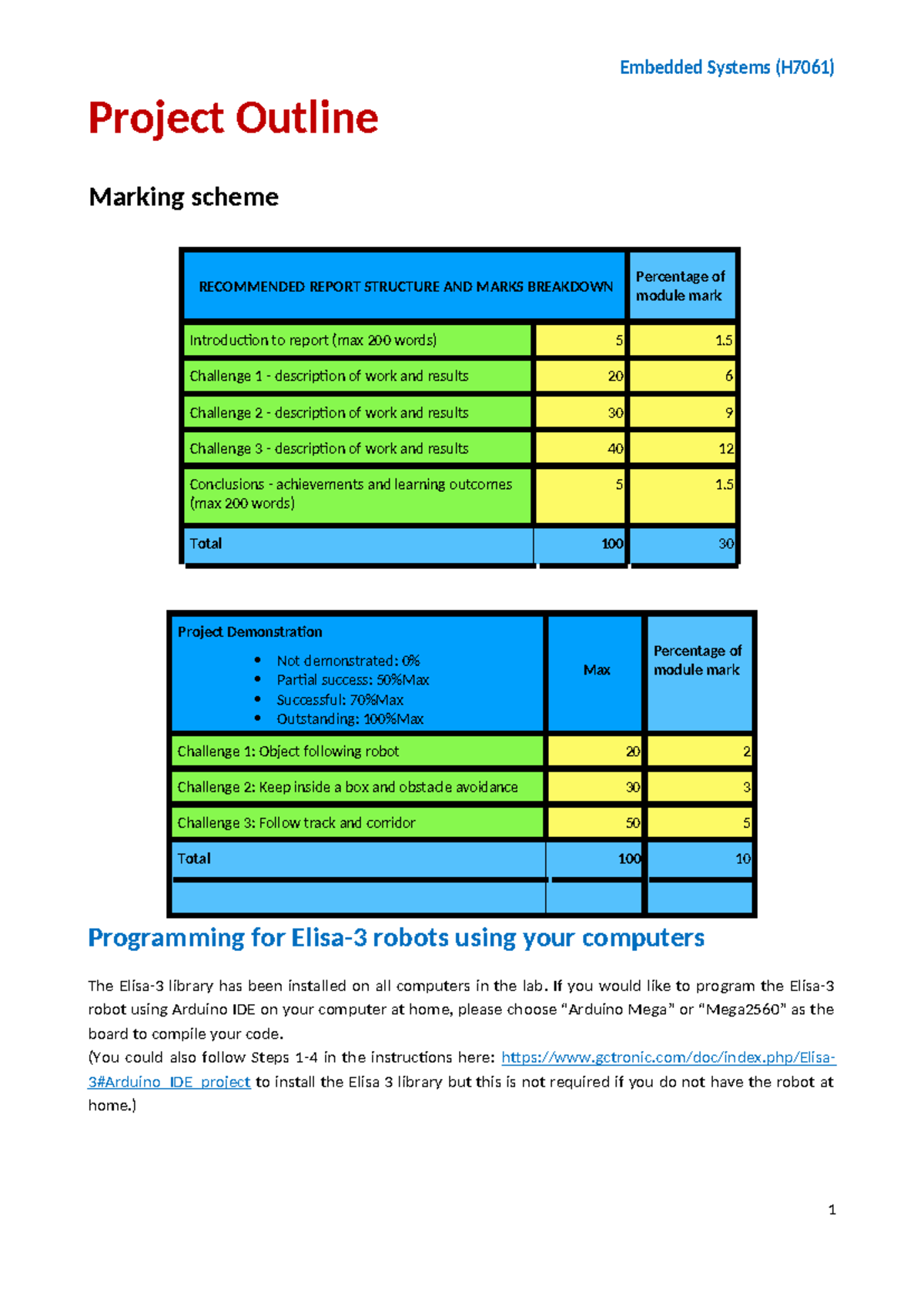H7061 Z - Embedded Systems Project Brief and Marking Scheme 2025 - Studocu