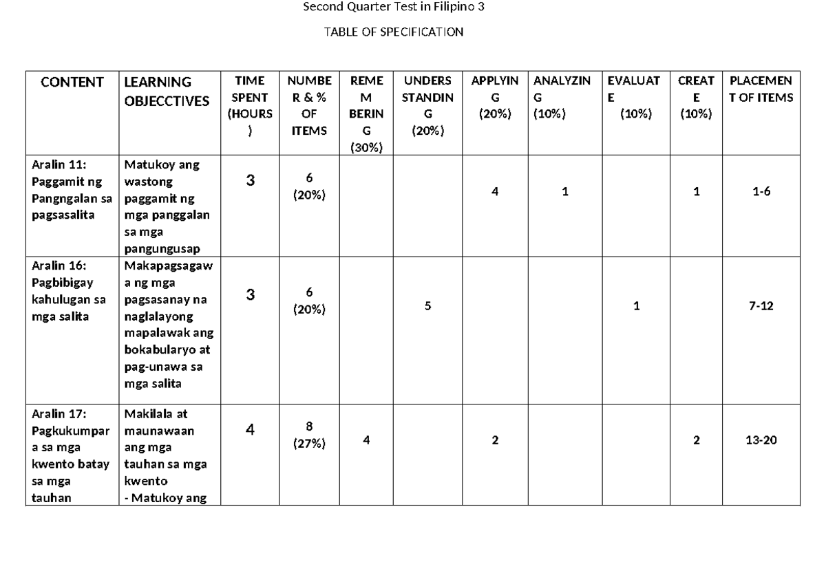 TOS-Filipino-3: Comprehensive Notes and Specifications for ARALIN 11-20 ...