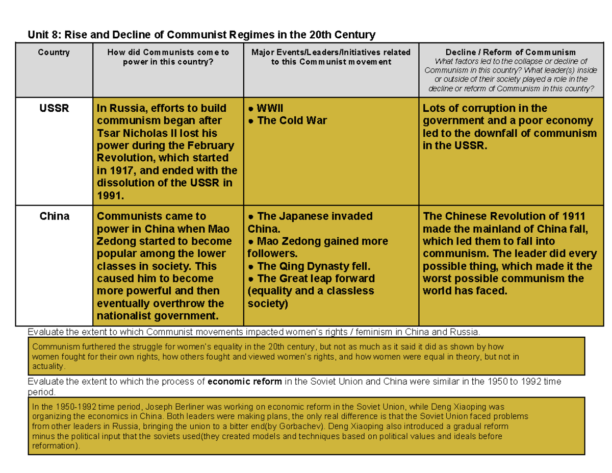 Unit 8: Rise & Decline of Communist Regimes - Key Events & Reforms ...