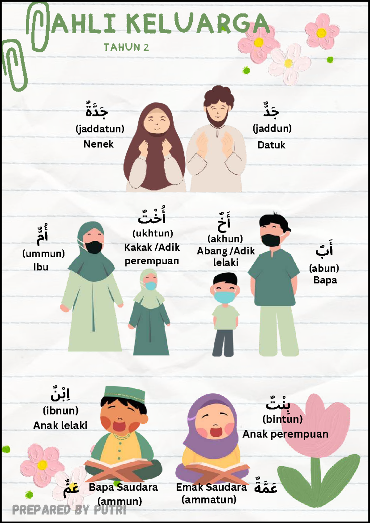 Keluarga nota arab - Nota Arab rujukan - AHLI KELUARGA TAHUN 2 Prepared ...