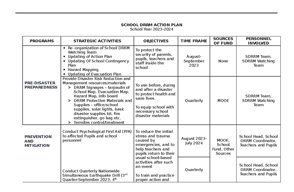 DRRM- Action Plan for School Preparedness & Response (2023-2024) - Studocu