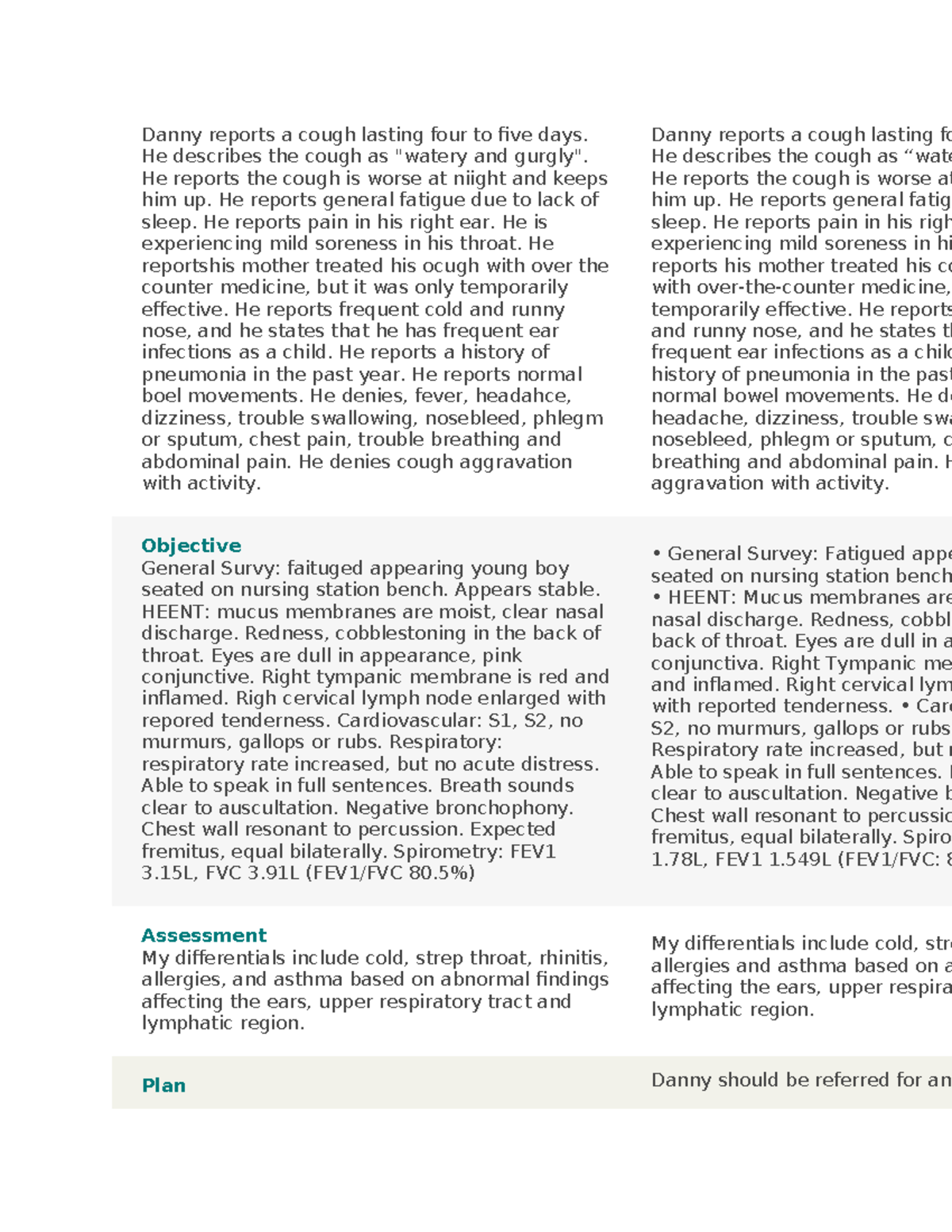 Clinical Assessment of Cough and Associated Symptoms in Patient D ...