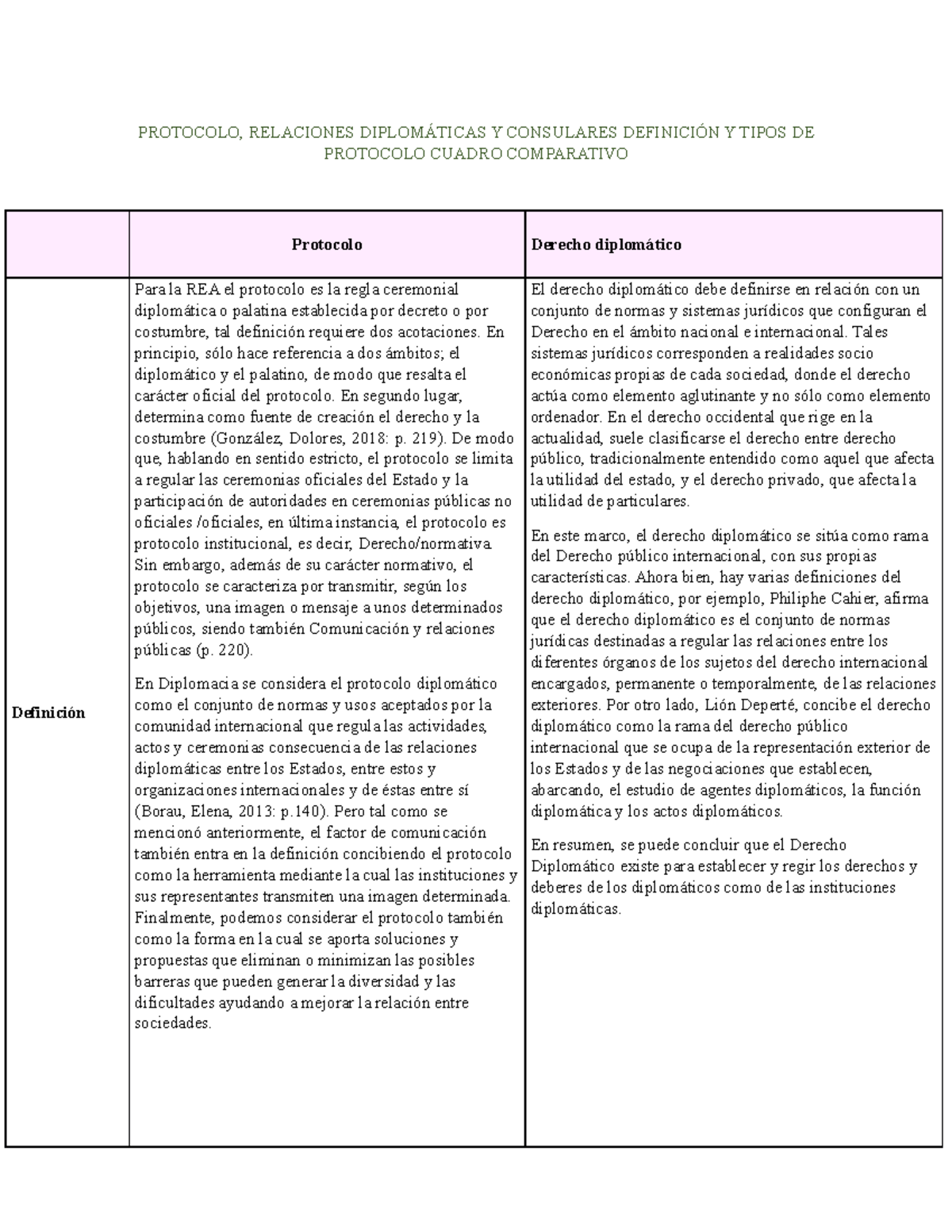Protocolo y Relaciones Consulares: Actividad 2 del Curso 2023 - Studocu