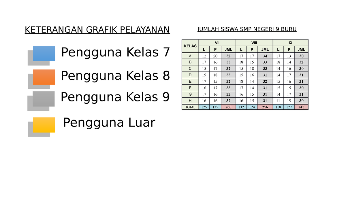 Grafik Kunjungan LAB Komputer Keterangan - KETERANGAN GRAFIK PELAYANAN JUMLAH SISWA SMP NEGERI 9 ...