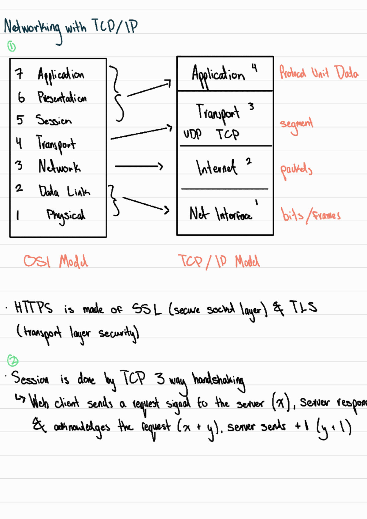 Week 3 Lecture: Networking Protocols and IP Addressing (250929) - Studocu