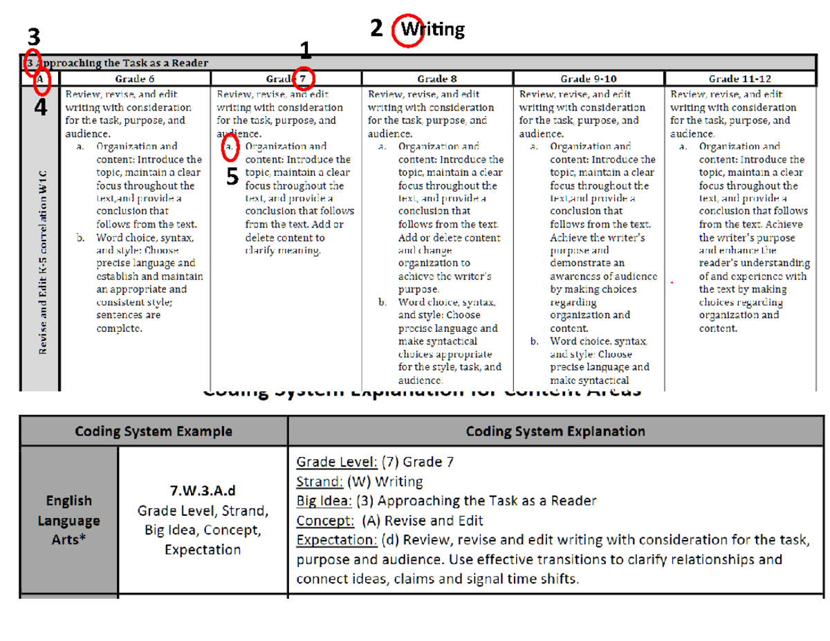 Missouri Learning Standard Code - 2 (Whiting proaching the Task as a ...