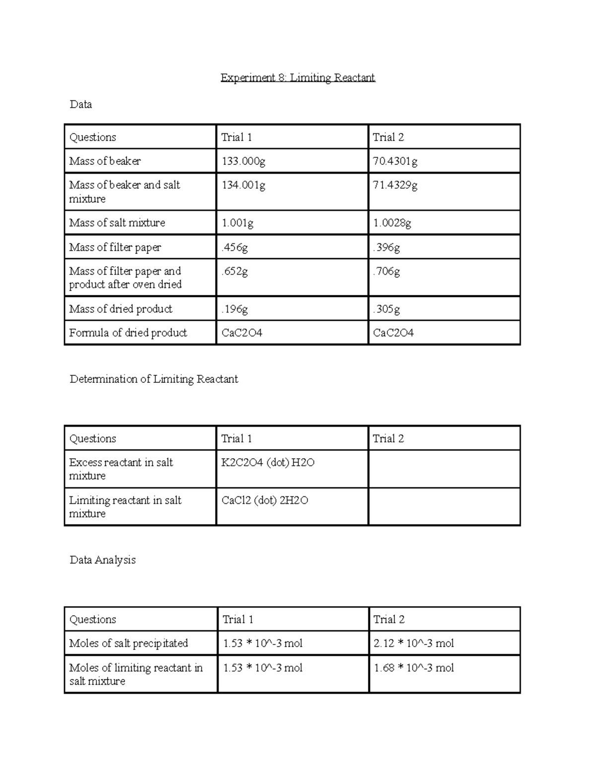 Experiment 8 Limiting Reactant - Experiment 8: Limiting Reactant Data Questions Trial 1 Trial 2 ...