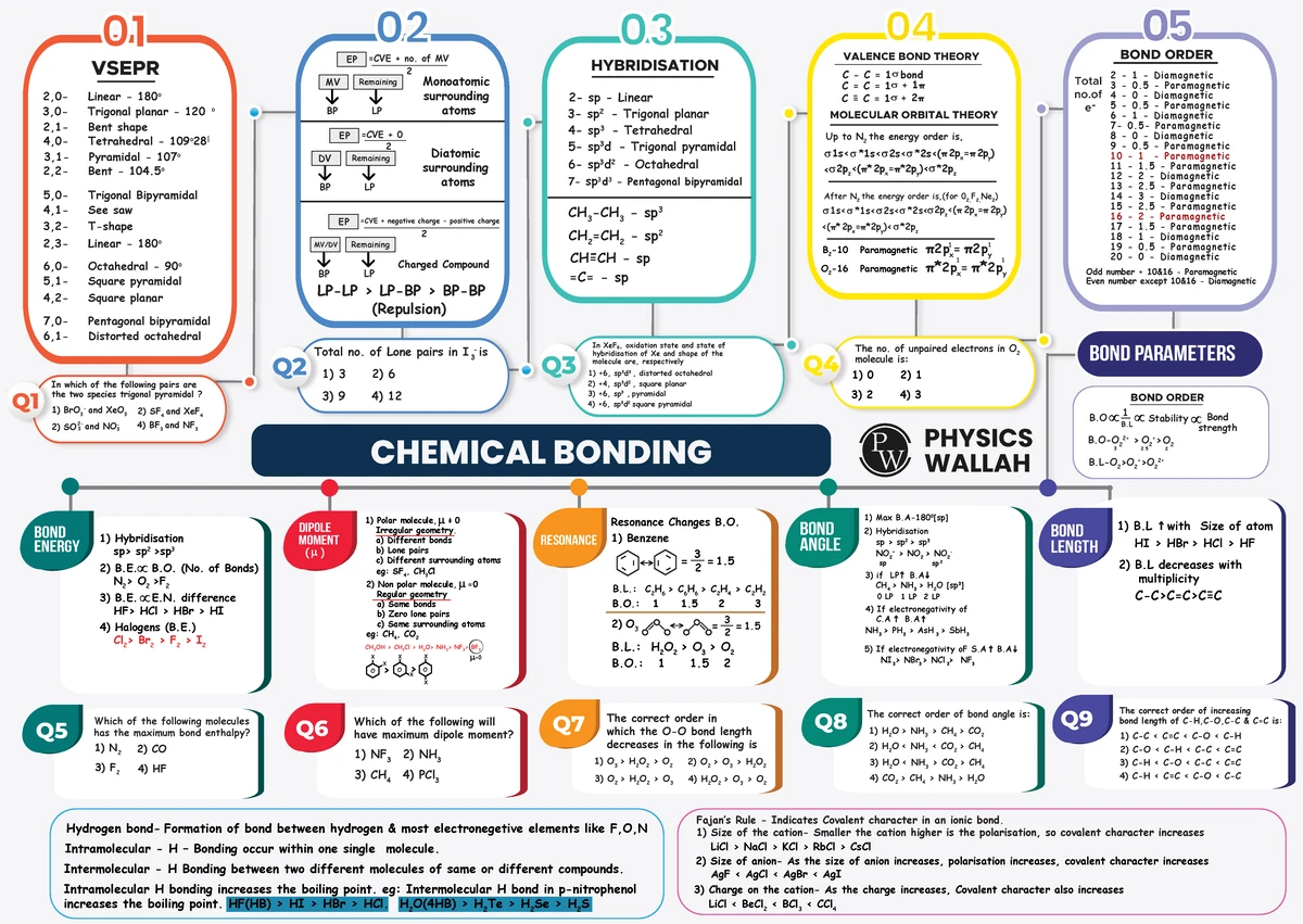 Ionic Equilibrium Mind Maps - IONIC EQUILIBRIUM Substance which allow ...