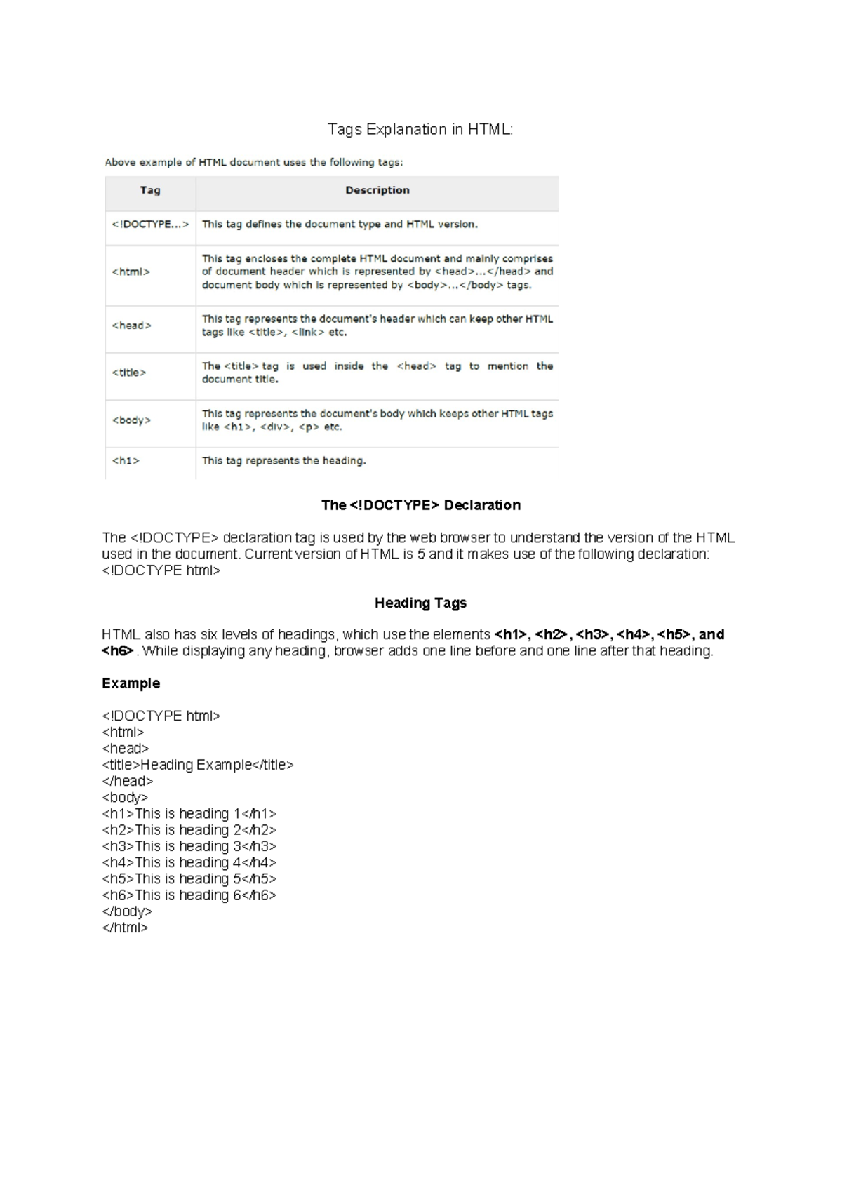 HTML Class 2 - HTMl Notes - Tags Explanation in HTML: The Declaration ...