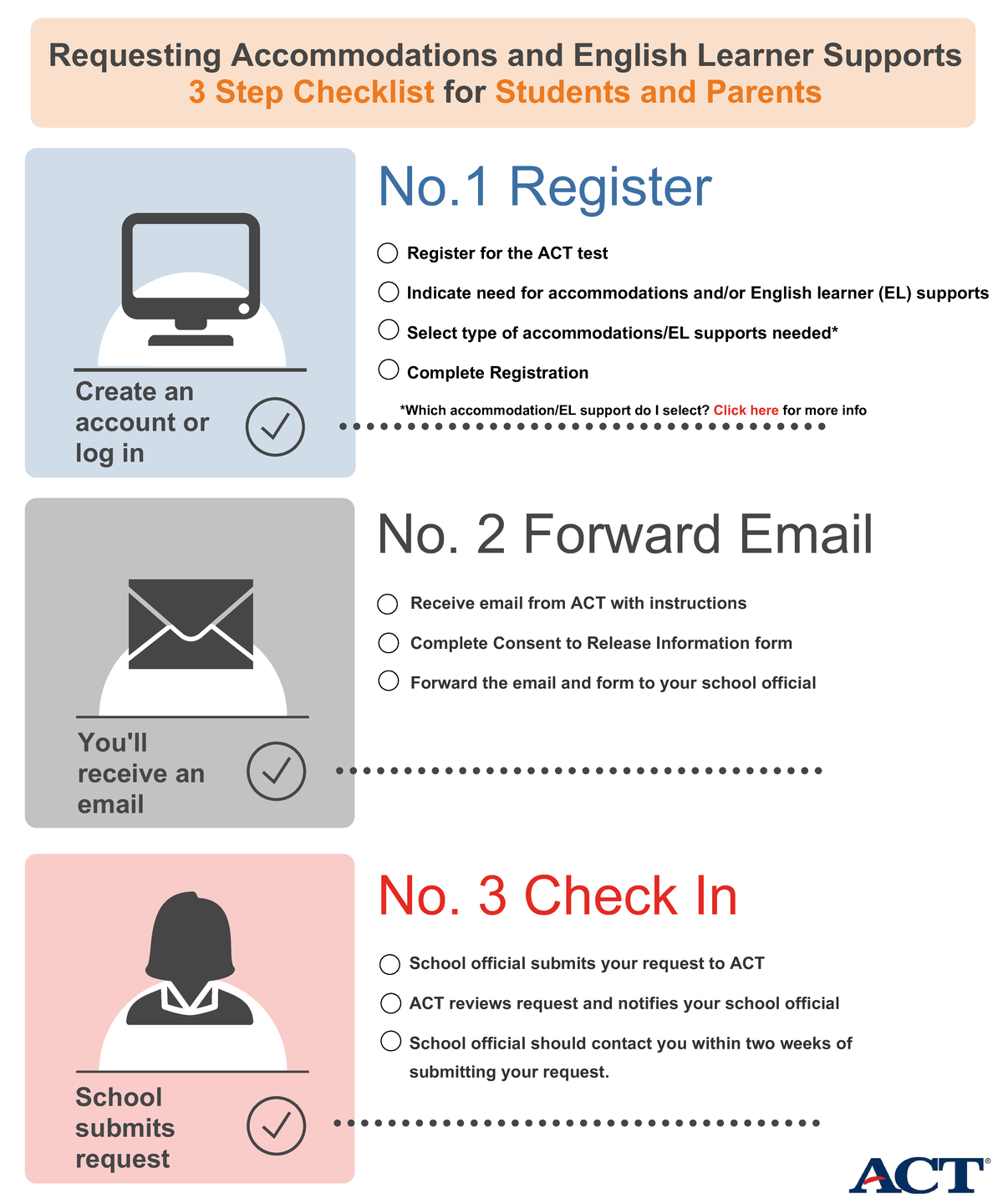 Accommodations for ACT: 3-Step Checklist for Students & Parents - Studocu