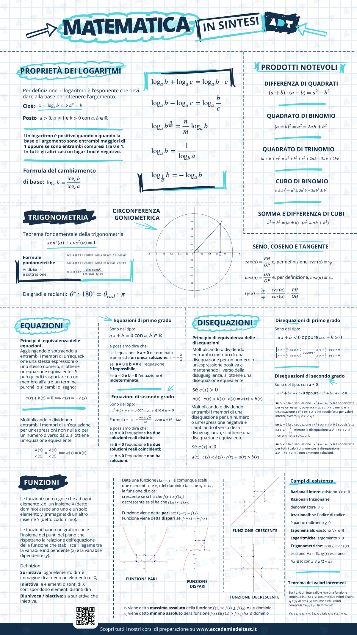 Formulario Matematica ADT: Logaritmi, Equazioni e Funzioni - Studocu