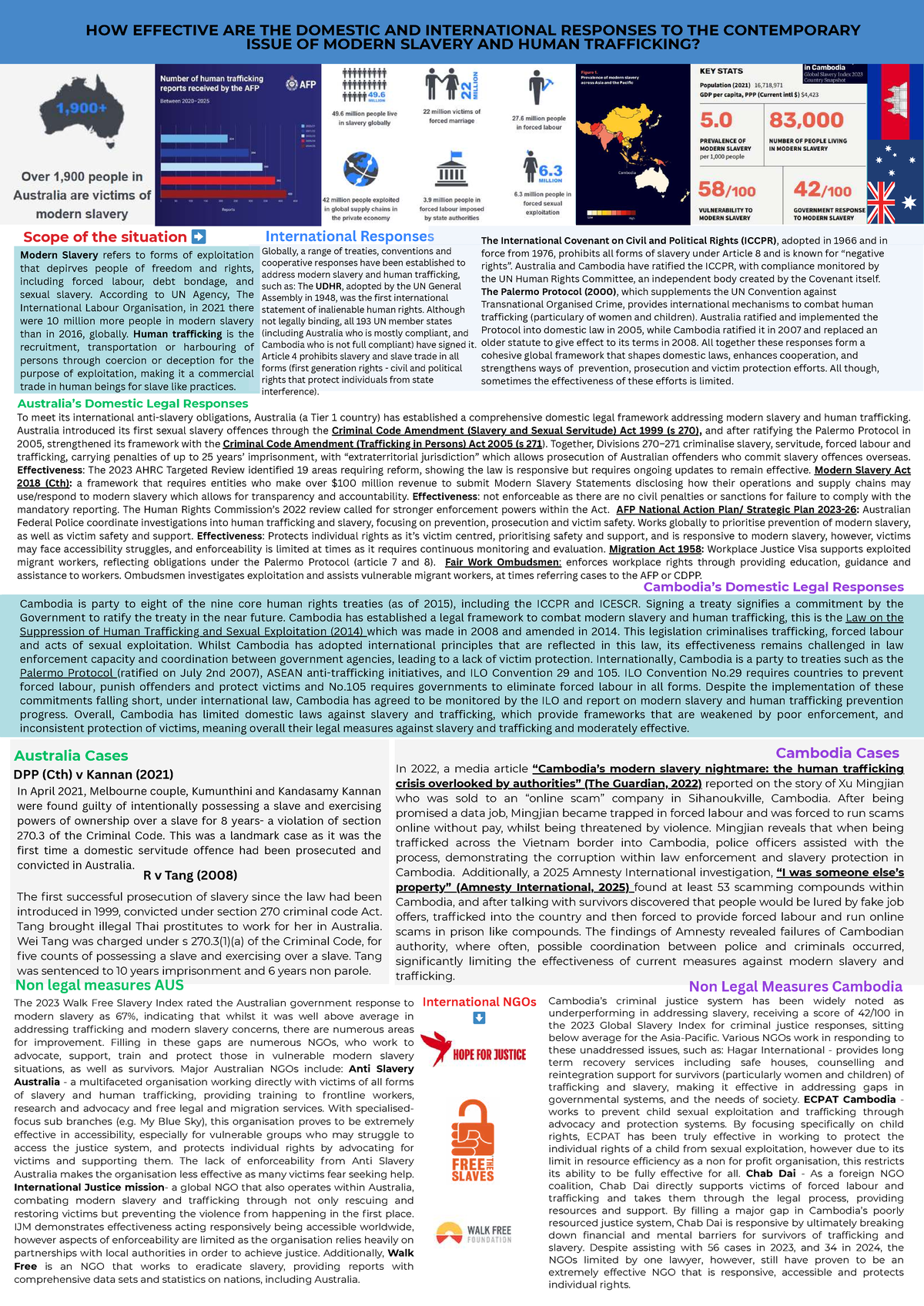 20/20 HSC Legal AT1: Modern Slavery & Human Trafficking Responses - Studocu
